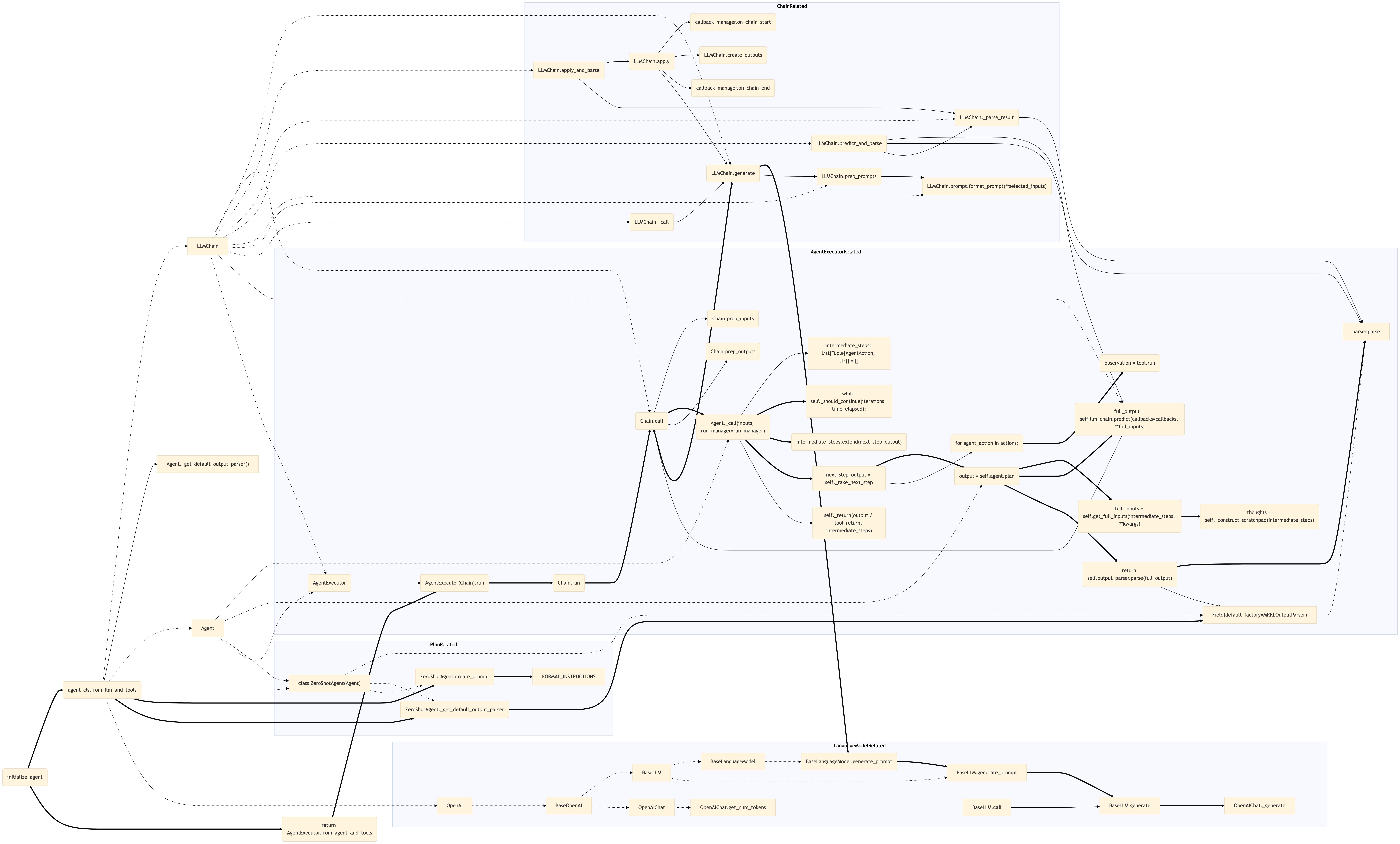The Final Programming Language | Foundation Agents
