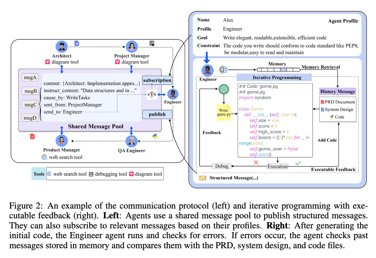 The Final Programming Language | Foundation Agents